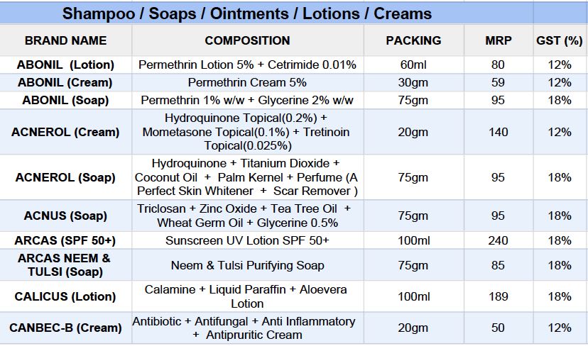 Dermatology Products Franchise - 100+ Products - Medisync Pharma